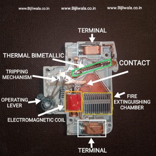 MCB Working Principle Explained Simply – BIJLIWALA